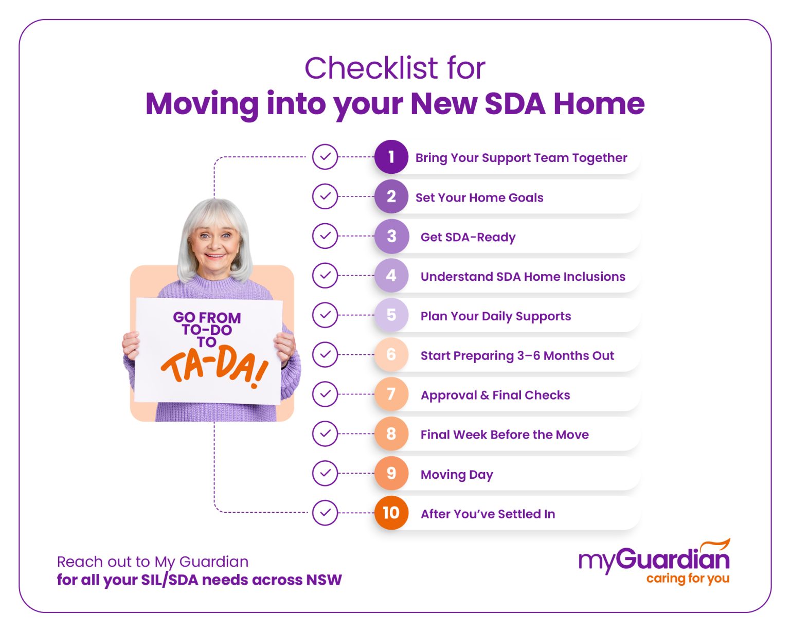 SDA Checklist before moving into your new home | My Guardian
