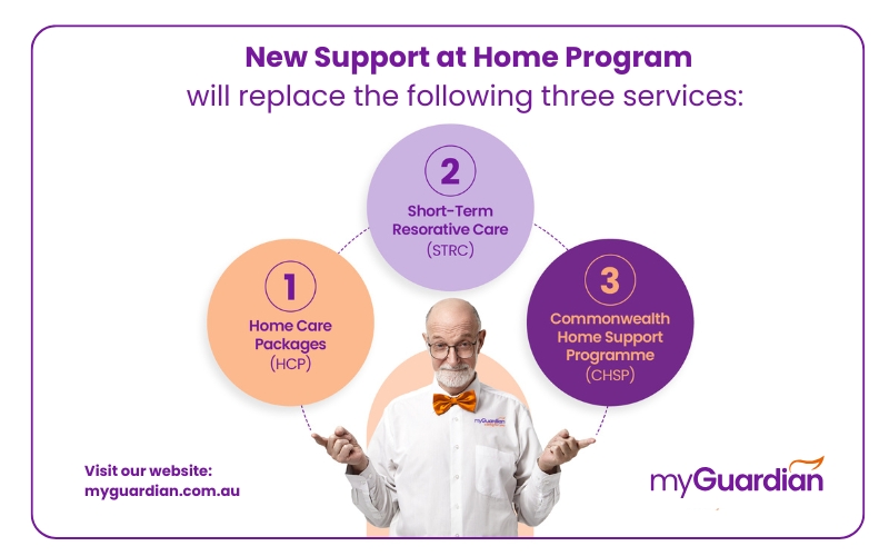 Support at Home - Download Your FREE Guide | My Guardian