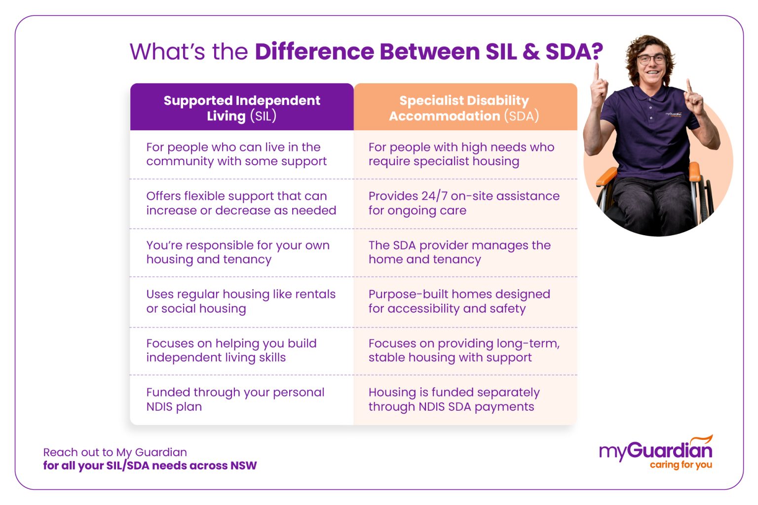 Understanding the difference between SIL & SDA - My Guardian
