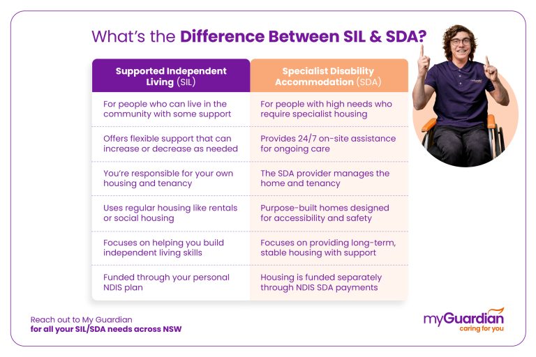 Understanding the difference between SIL & SDA - My Guardian