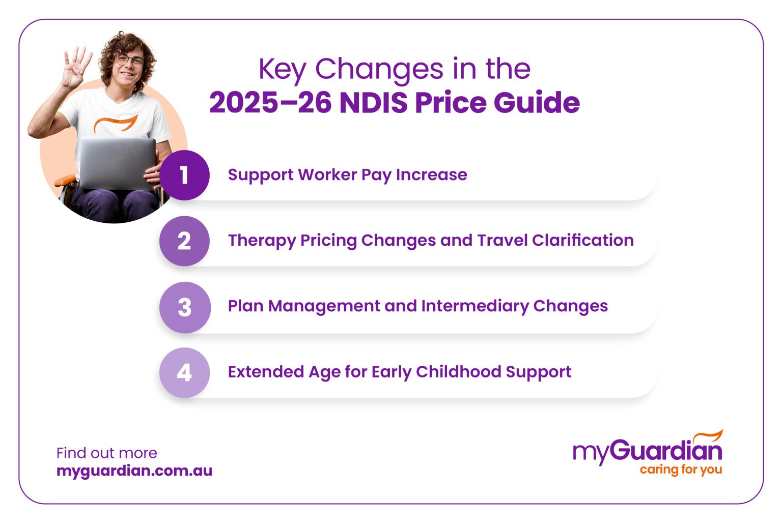 What the New NDIS Pricing Means for Your Support and Funding - My Guardian